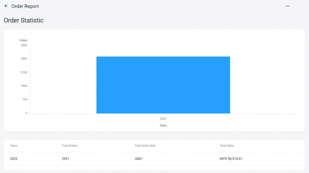 How To Analyse Order Report – SiteGiant Support Centre