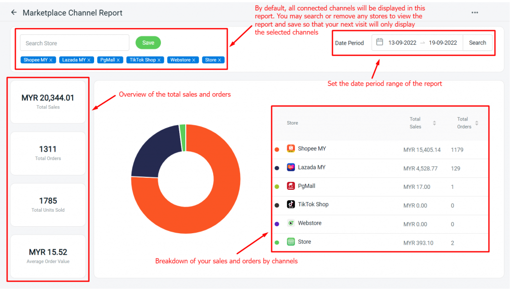 How To Analyse Your Marketplaces Channel Performance – SiteGiant ...